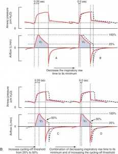 Mechanical Ventilation in Acute Respiratory Failure – Guidelines - The ...