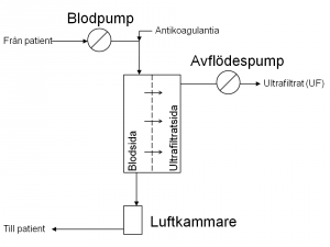 Dialysis Treatment - CRRT English - The Anesthesia Guide