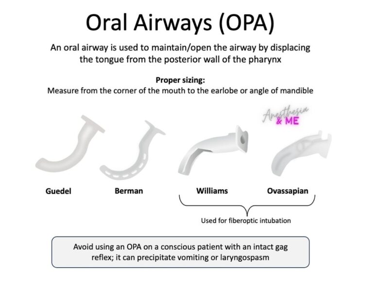 Airway Management in Anesthesia and Emergency Medicine - Intubation ...