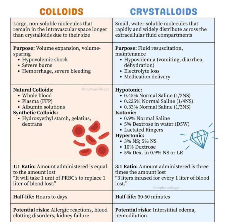 Fluid Therapy in Anesthesia and Intensive Care - The Anesthesia Guide