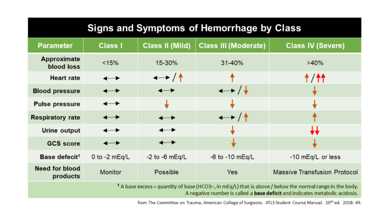 Fluid Resuscitation in Traumatic Bleeding – Treatment Principles - Akut ...