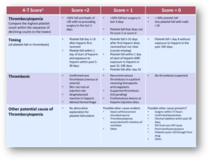 Thrombocytopenia – Diagnosis and Treatment of ITP, TTP and HIT - The ...