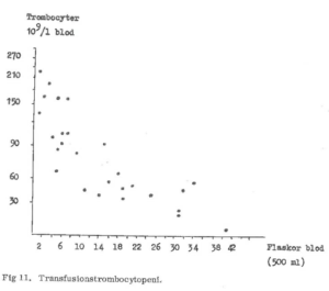 Thrombocytopenia – Diagnosis and Treatment of ITP, TTP and HIT - The ...