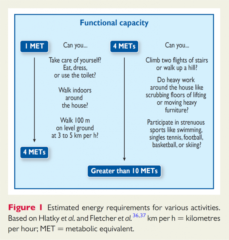 Preoperative Assessment – Evaluation, Risk Stratification and ...