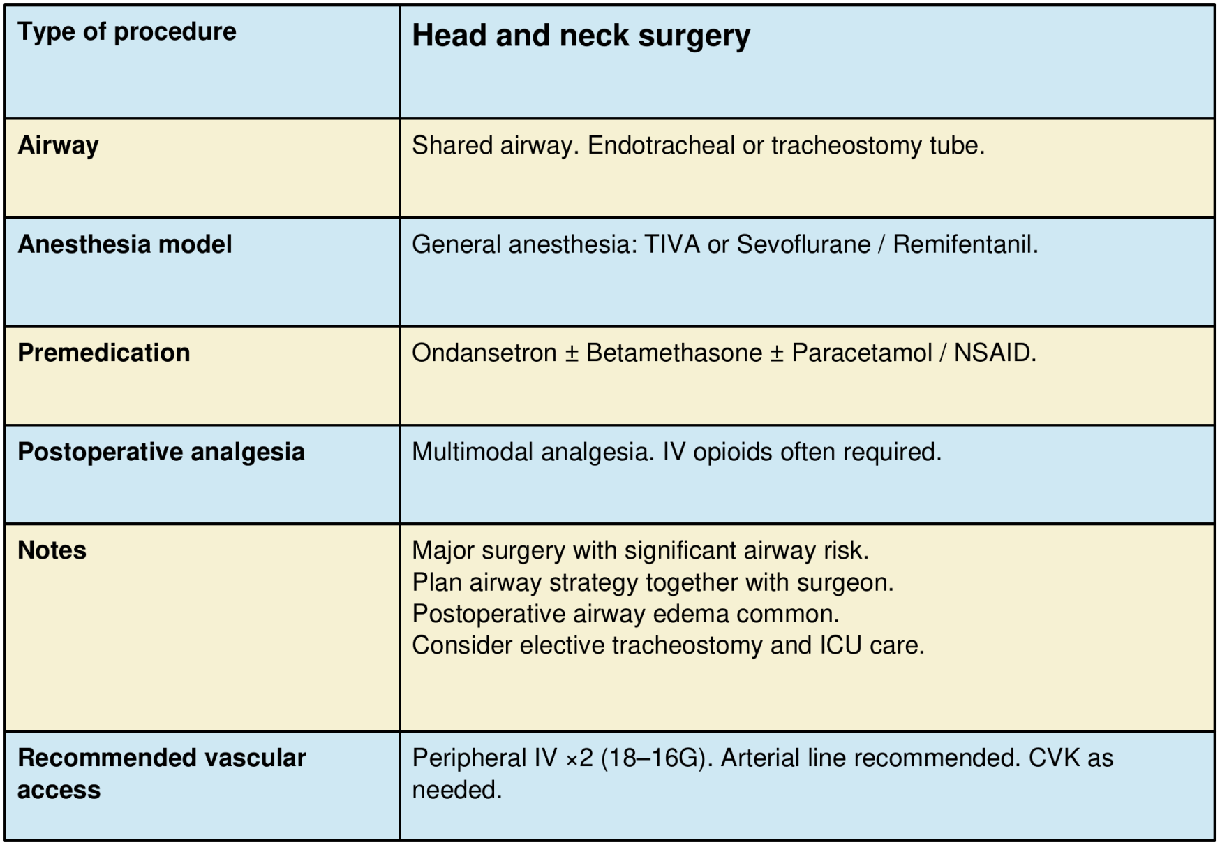Head and neck - The Anesthesia Guide